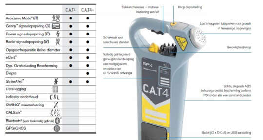 Radiodetection C.A.T4+ Strike Alert set - Bouwlasersonline